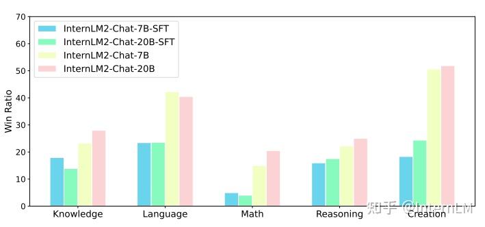 InternLM2 技术报告——社区翻译版 - 知乎