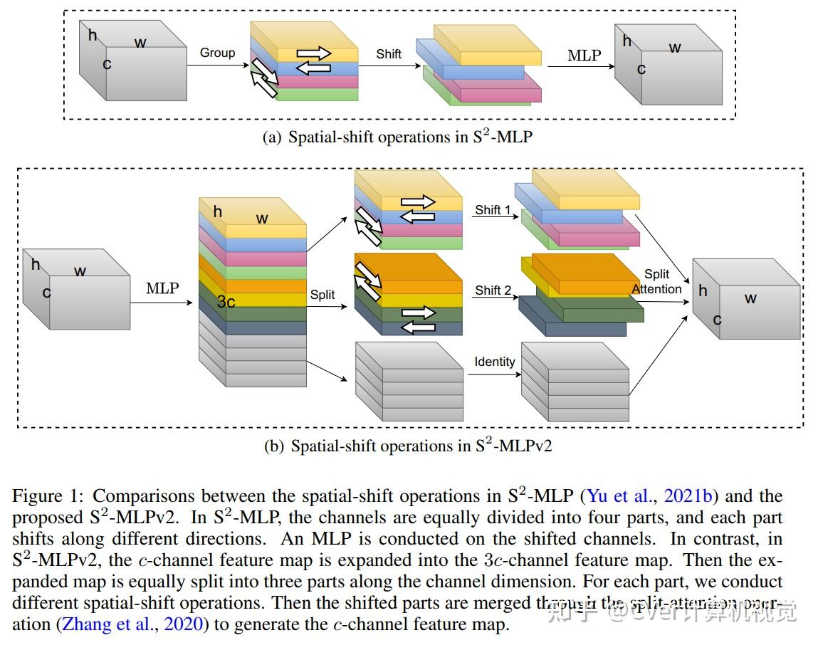 百度提出S2-MLPv2：改进的视觉空间位移MLP架构 - 知乎