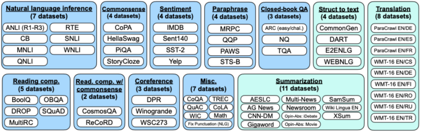 LLMs-Current Best Practices for Training LLMs from Scratch - 知乎