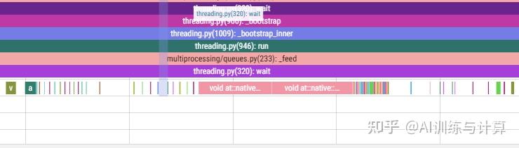 如何用 Triton实现一个更高效的topk_gating kernel？——算子合并技术 - 知乎