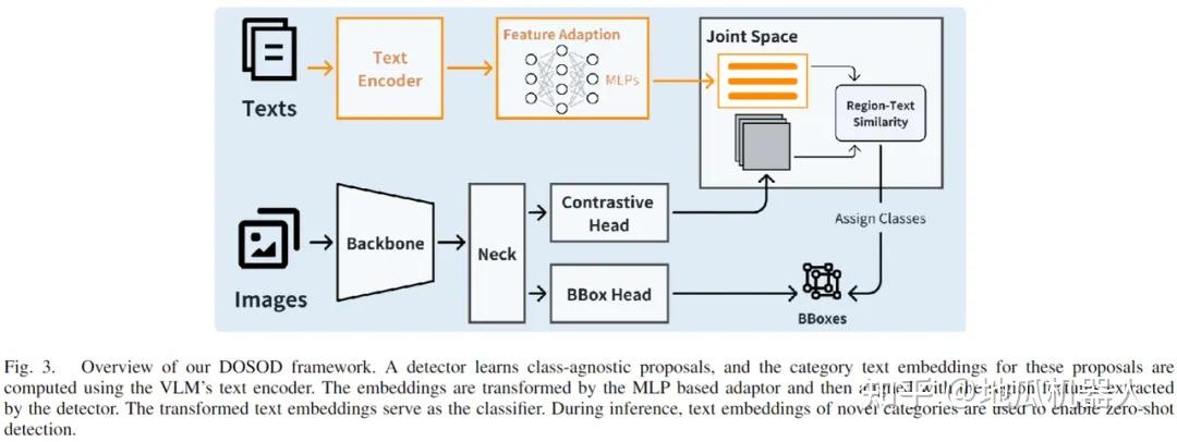 开放词汇检测新晋SOTA：地瓜机器人开源DOSOD实时检测算法 - 知乎