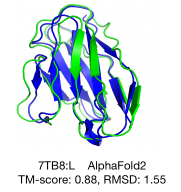 百图生科发布新型抗体预测模型：1埃米级电镜精度，百倍AlphaFold2性能 - 知乎