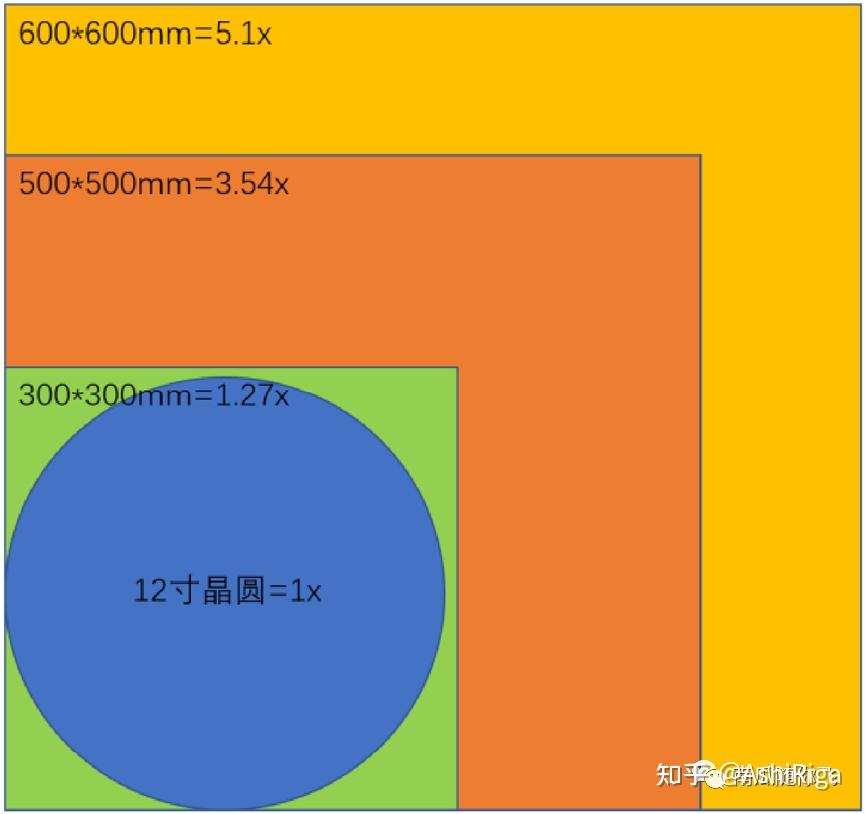 FOPLP扇出型板级封装 - 知乎