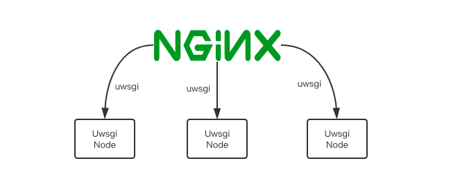 深入理解RPC——你看或没看见 它都在那里 - 知乎
