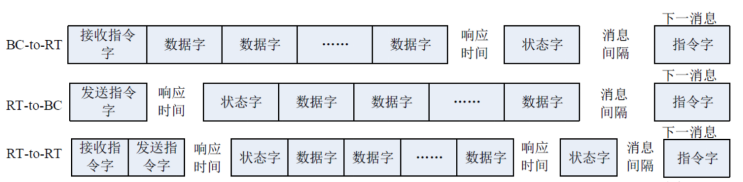 技术干货 | 基于Modelica的1553B总线模型设计 - 知乎