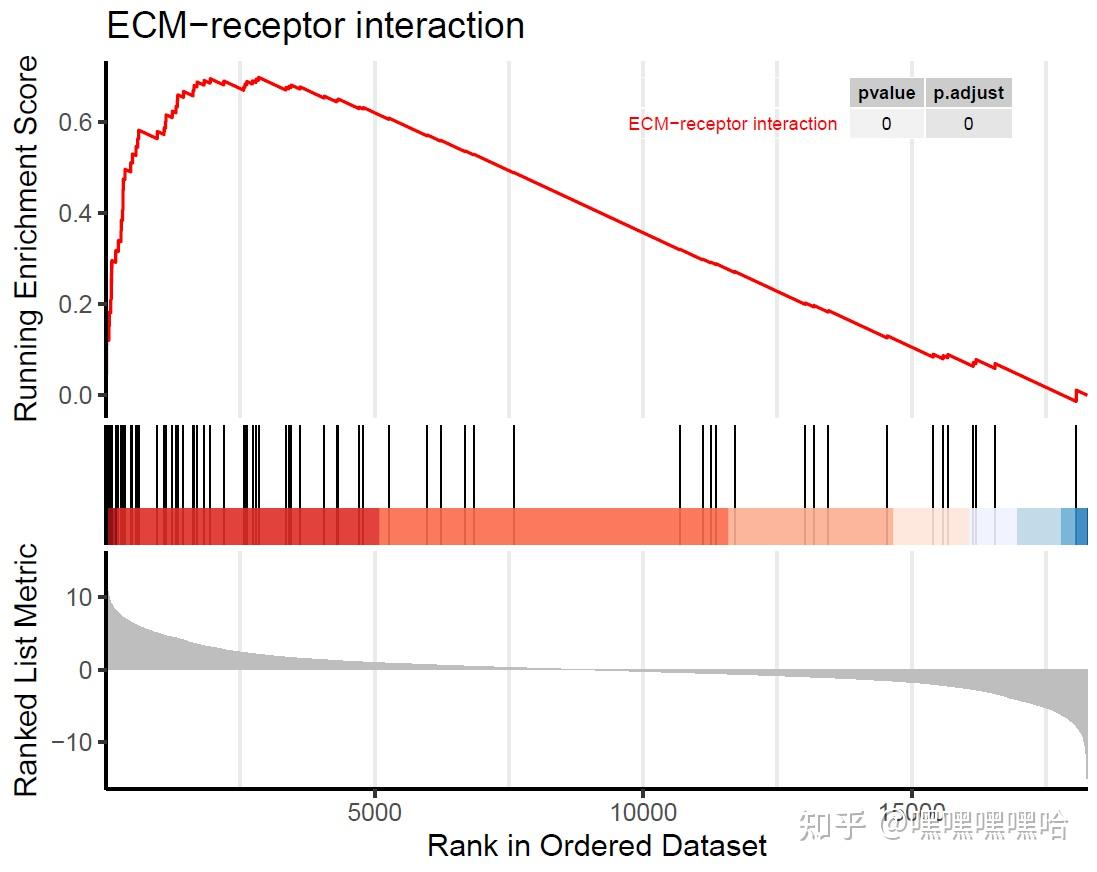 RNA-seq入门实战（七）：GSEA——基因集富集分析 - 知乎