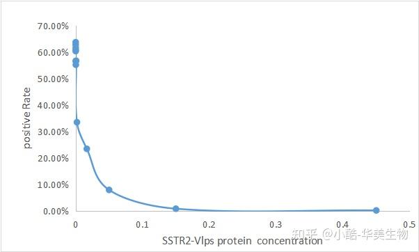 生长抑素受体SSTR2：SSTR家族实力靶点，拓宽NET神经内分泌肿瘤治疗途径！ - 知乎