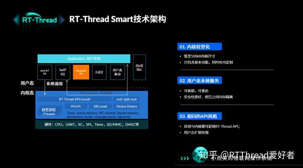 RT-Thread Smart微内核操作系统重磅发布！开源！ - 知乎