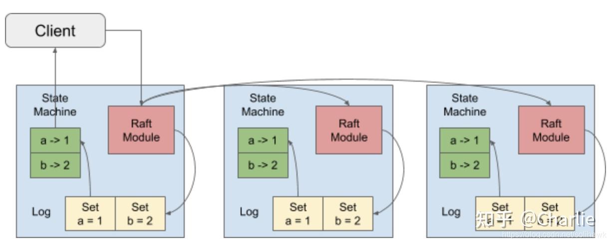 数据库系列之TiDB存储引擎TiKV实现机制 - 知乎