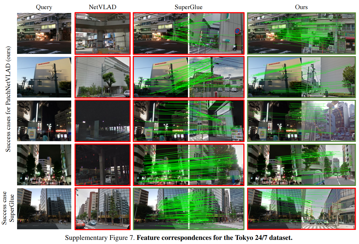 [CVPR 2021]: 多尺度Patch-NetVLAD，大幅度提高VPR性能 - 知乎