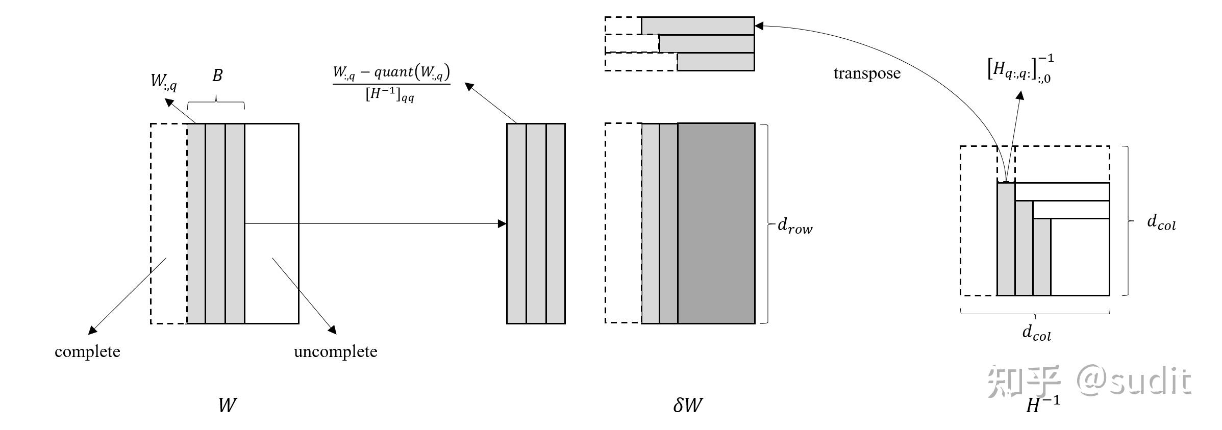 LLM 推理加速技术 —— GPTQ 量化技术演进 - 知乎