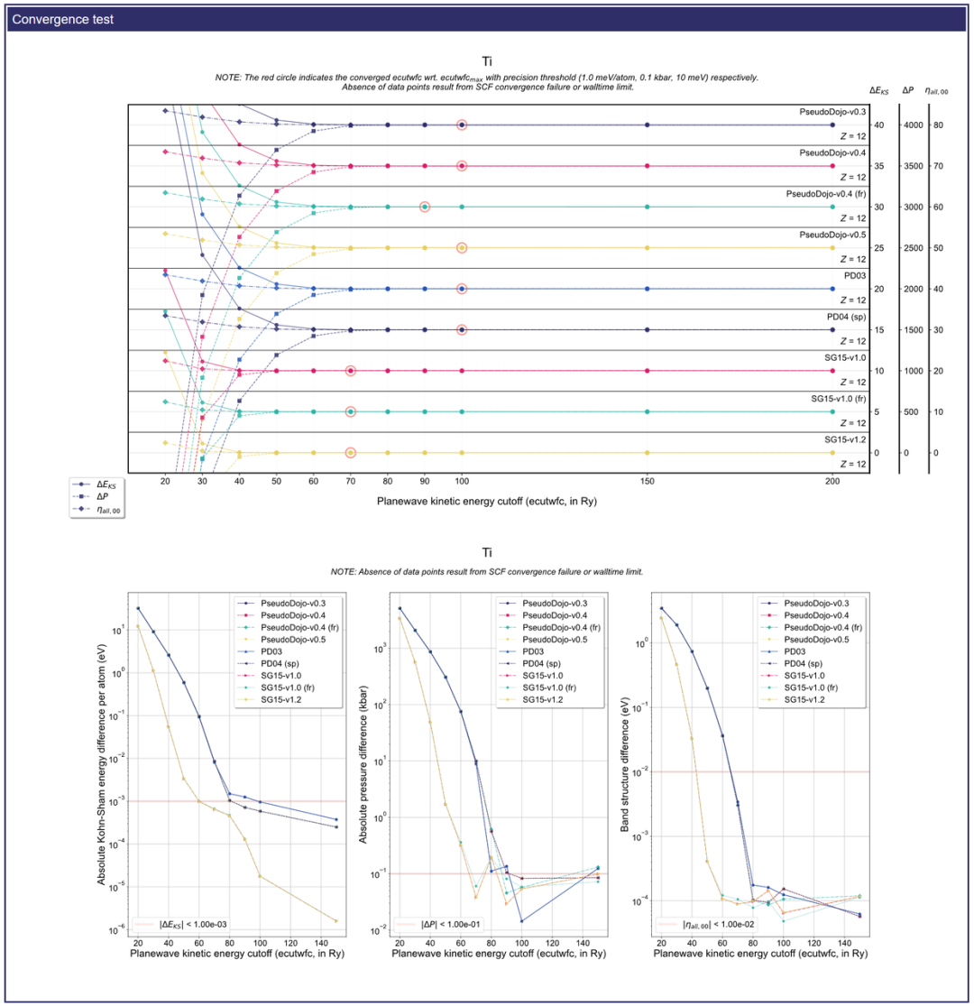 ABACUS 3.6发布——DFT+U算法改进、国产硬件适配助力大原子模型建设 - 知乎