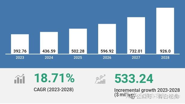 2024-2028年全球低浓度阿托品市场报告（二） - 知乎