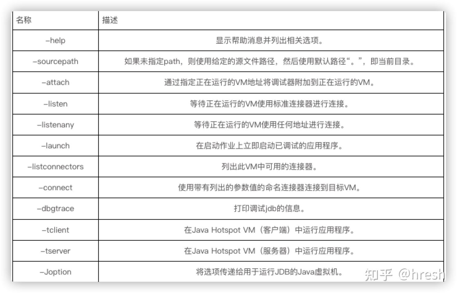 JVM系列之：关于HSDB的一点心得 - 知乎