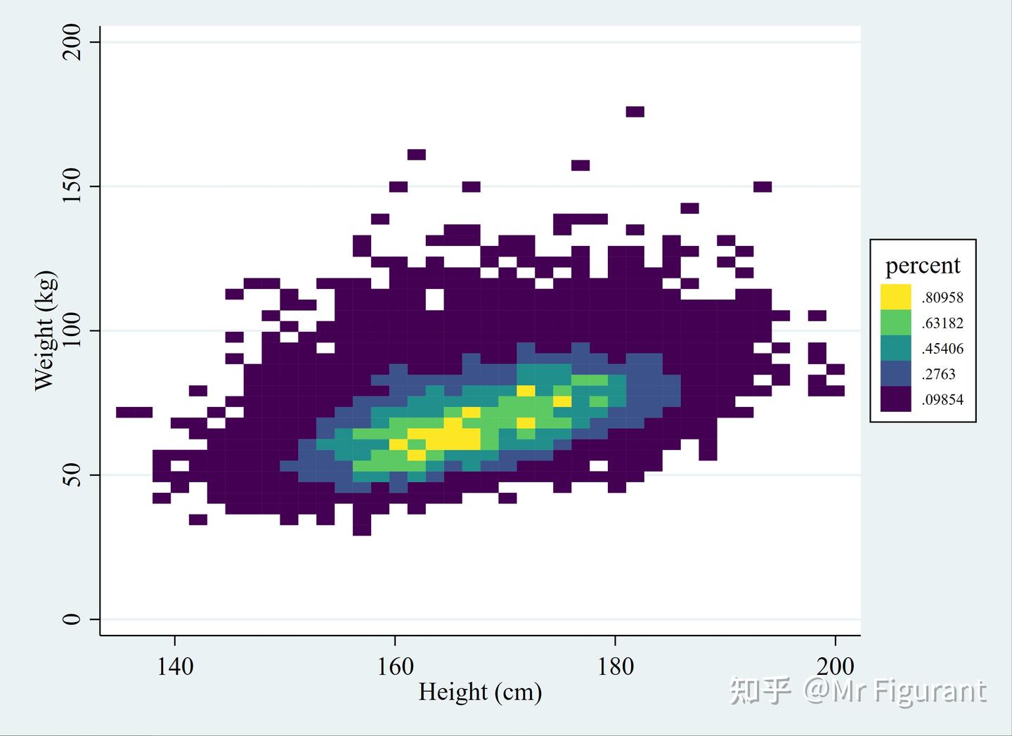 Stata学习：如何绘制热图 heatplot / heatmap ？ - 知乎