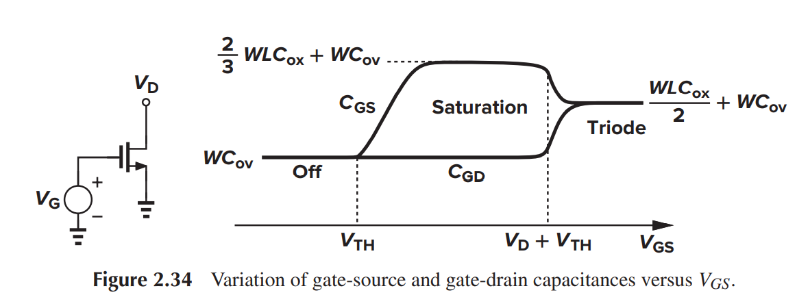 Part1: 什么是MOS管？ - 知乎
