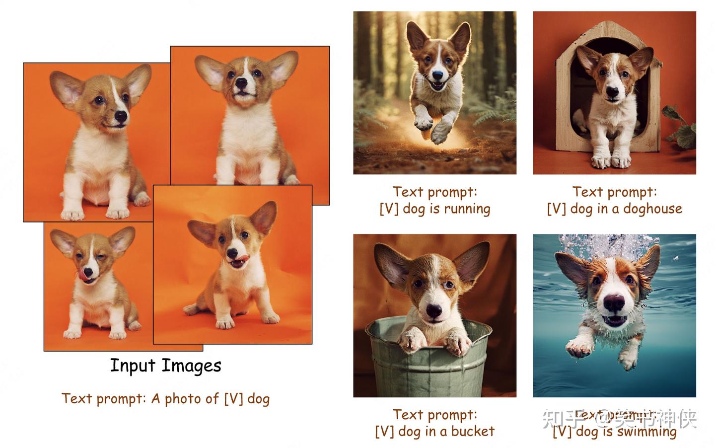 深入解读Transformer扩散模型：DiT、PixArt、Hunyuan-DiT - 知乎