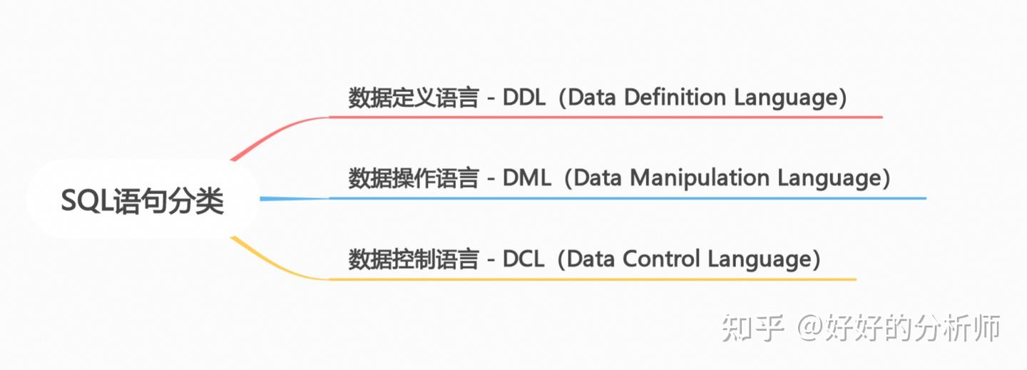 《好好的 SQL / ODPS 上路手册》 - 知乎