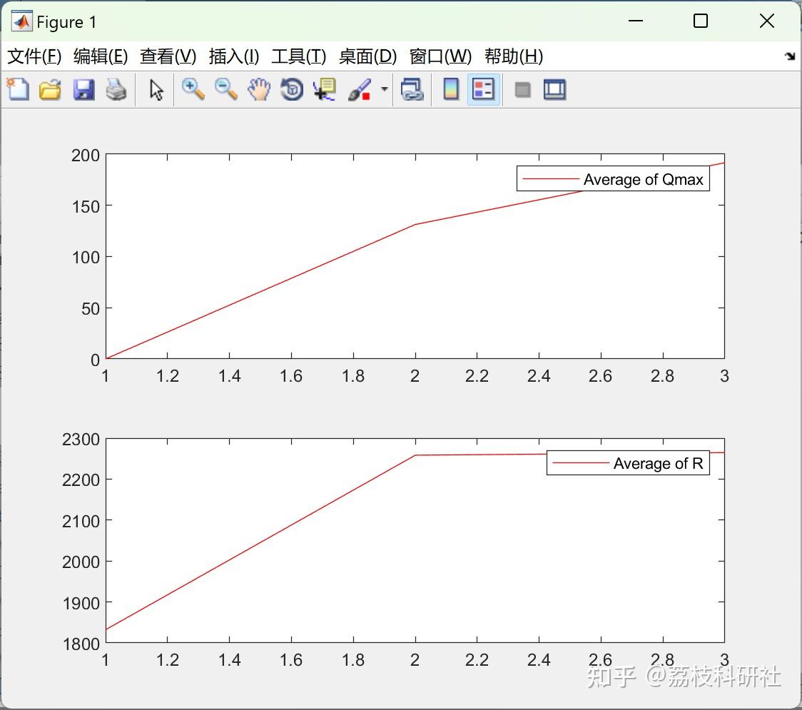利用DQN(Deep Q-Learning)对DWA动态窗口方法(Dynamic Window Approach)算法中各参数的权重进行学习 ...