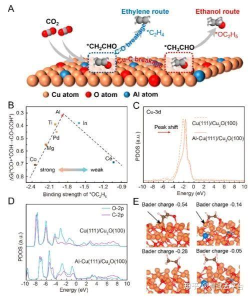 催化顶刊集锦：Angew、JACS、Nature子刊、AFM、ACS Catal.等成果 - 知乎