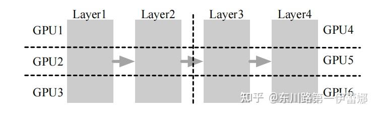 mlsys paper（1）--ORCA - 知乎