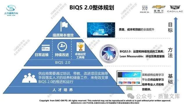BIQS 2.0 发布版学习资料---课件可直接下载！ - 知乎