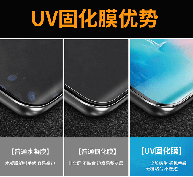 UV固化膜的原理是什么? - 知乎