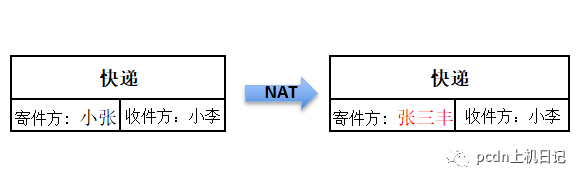 各种nat的区别在哪？nat4资源能跑业务吗？ - 知乎