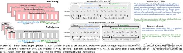 LLM/a0--------高效调参____PEFT库简介及使用 - 知乎