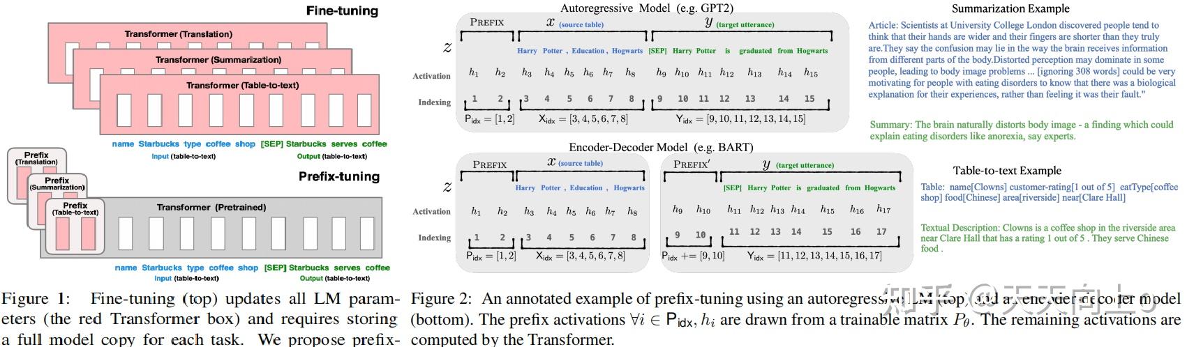 LLM/a0--------高效调参____PEFT库简介及使用 - 知乎