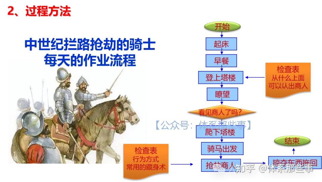 IATF16949过程方法、乌龟图及章鱼图 - 知乎
