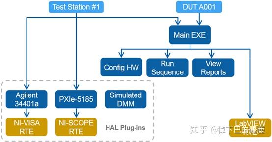 NIMP资料翻译——1.1NI库包管理器(NIPM)程序包的介绍 - 知乎
