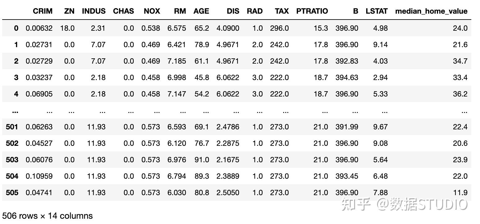 使用 Hyperopt 和 Plotly 可视化超参数优化 - 知乎
