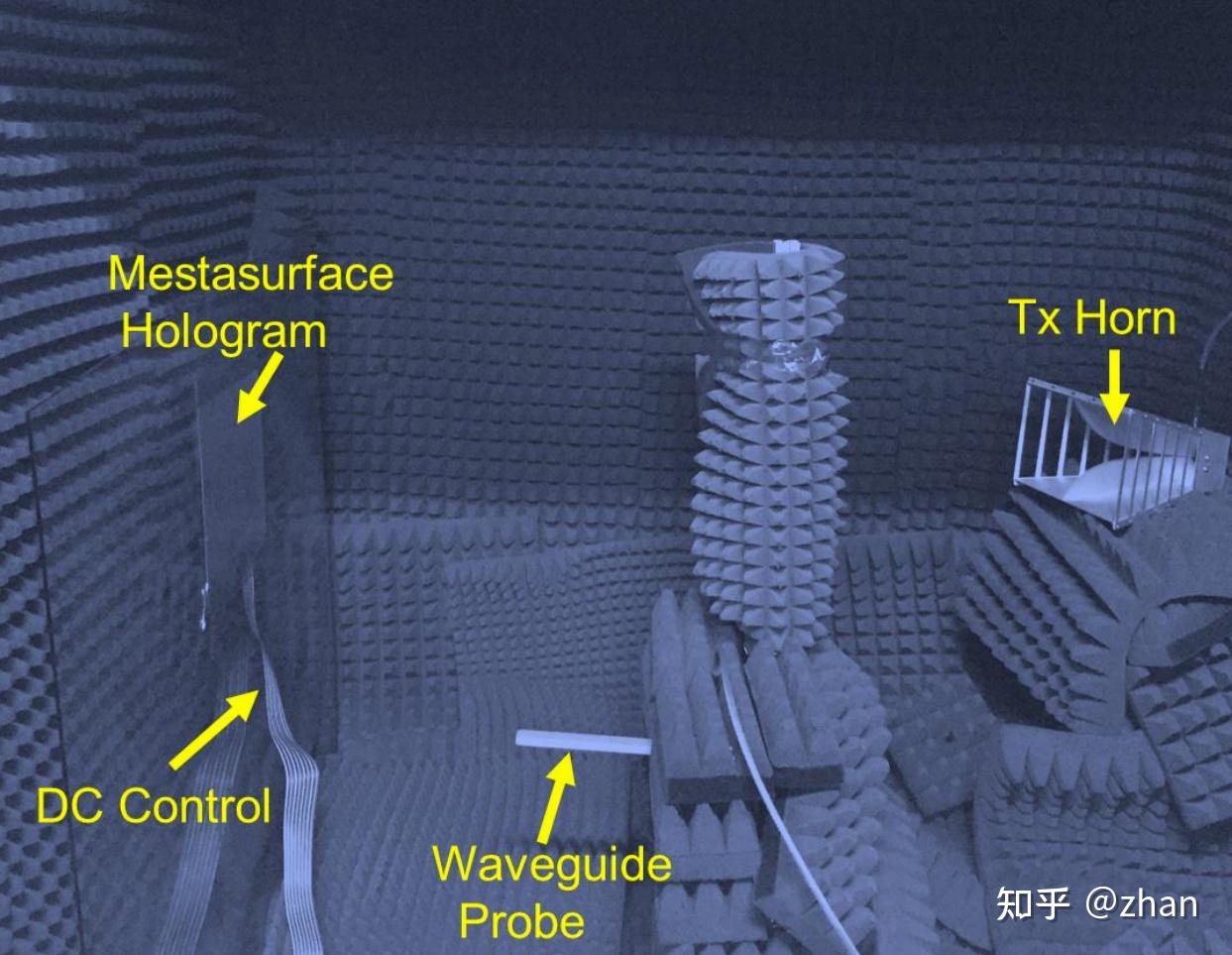 Electromagnetic reprogrammable coding-metasurface holograms - 知乎