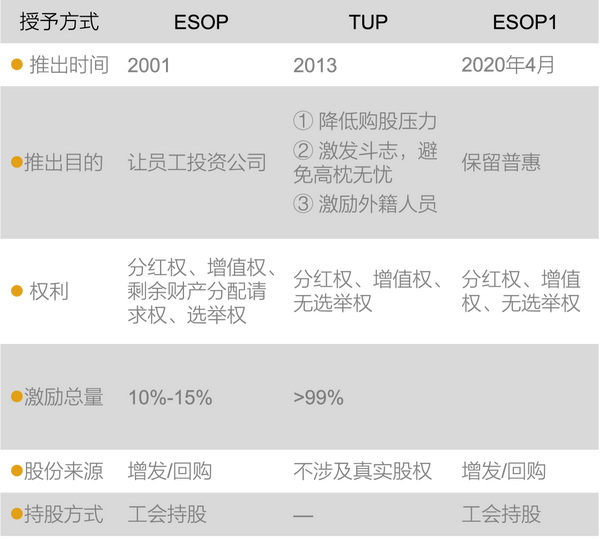 灵动快览：华为最新的股权激励机制 知乎