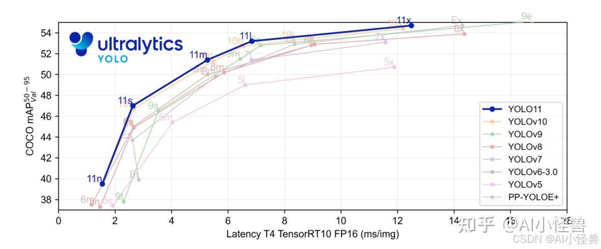 基于YOLO11的番茄检测系统（Python源码+数据集+Pyside6界面） - 知乎