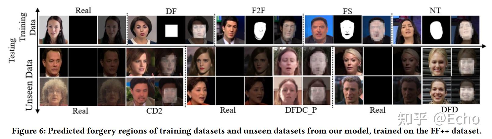 Locate and Verify: A Two-Stream Network for Improved Deepfake Detection（定位和验证：用于改进深度伪造检测的双流网络） - 知乎