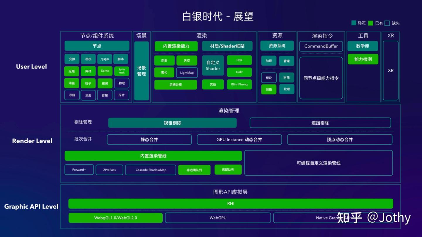 五福背后的 Web 3D 引擎 Oasis Engine 正式开源 - 知乎