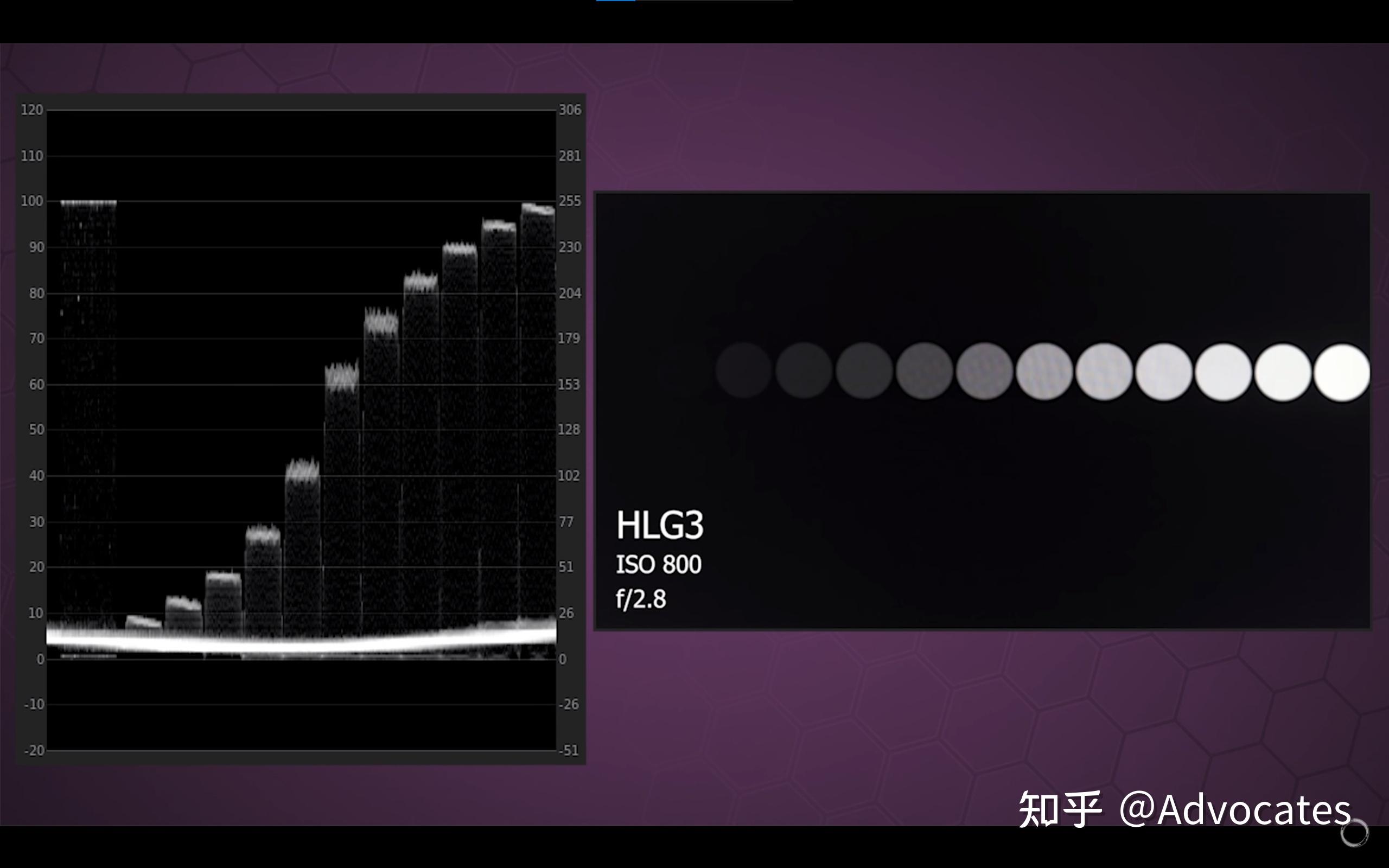 关于S-log, HLG, Cine等Gamma曲线的笔记 - 知乎