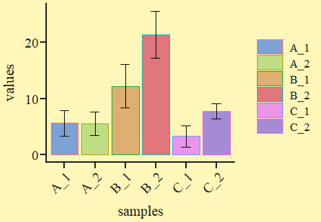 R可视化——ggplot2包扩展包ggprism介绍 - 知乎