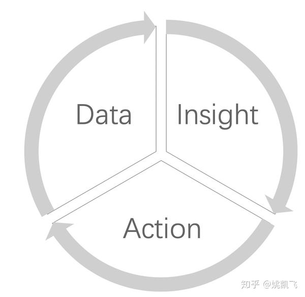 Bad Case方法论 - 知乎