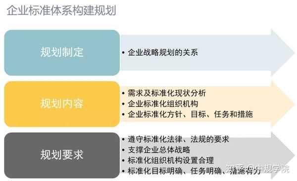企业标准化良好行为评价(三) 企业标准体系要求 - 知乎