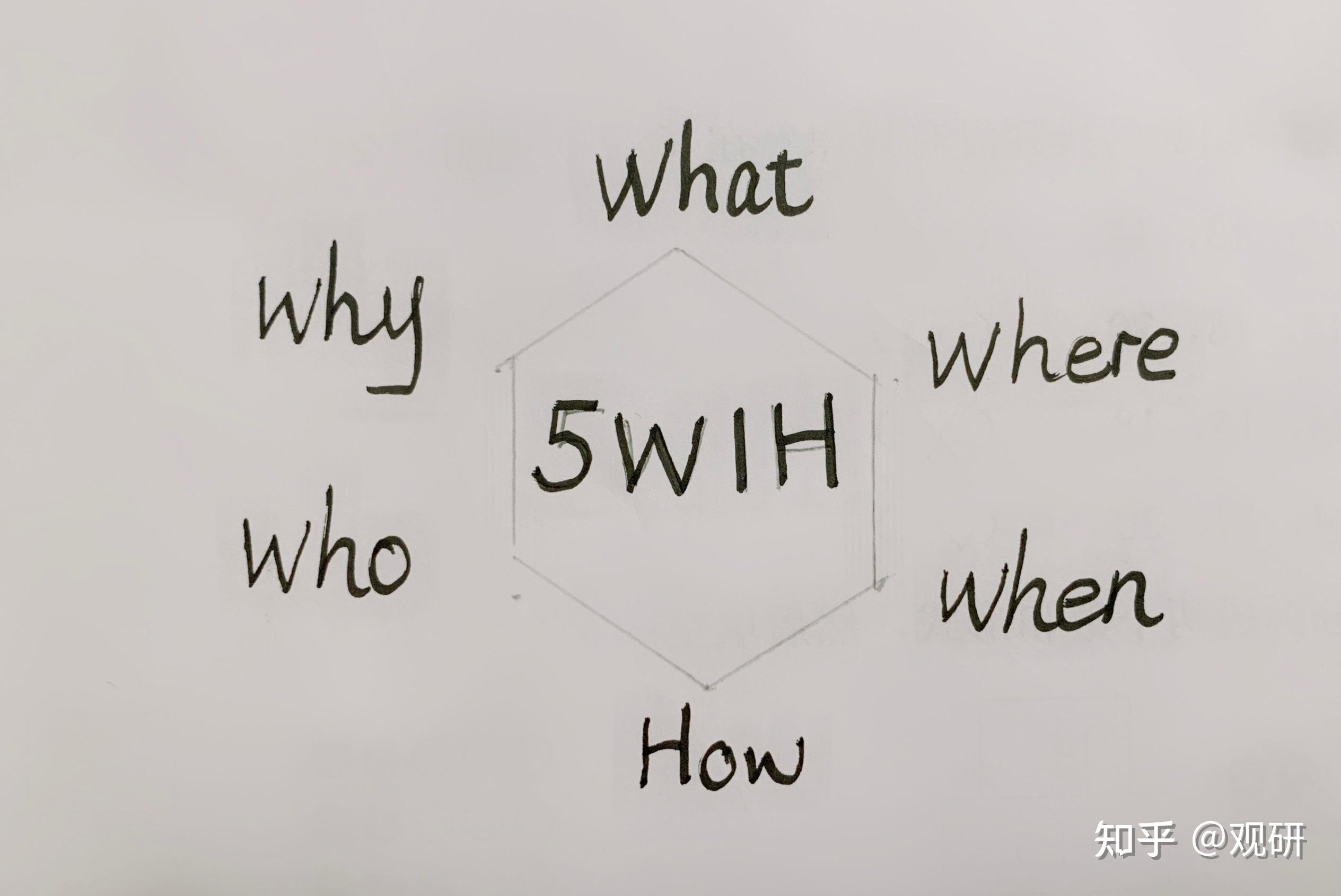 5W1H法则 - 知乎
