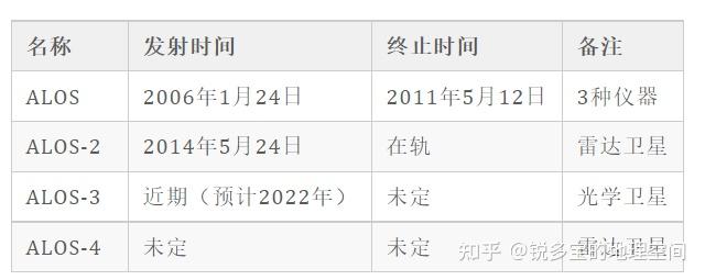 ALOS系列卫星介绍 - 知乎