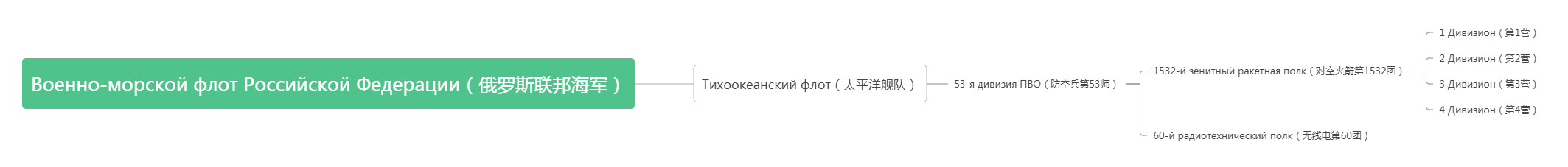周边要地防空（八）：俄罗斯 - 知乎