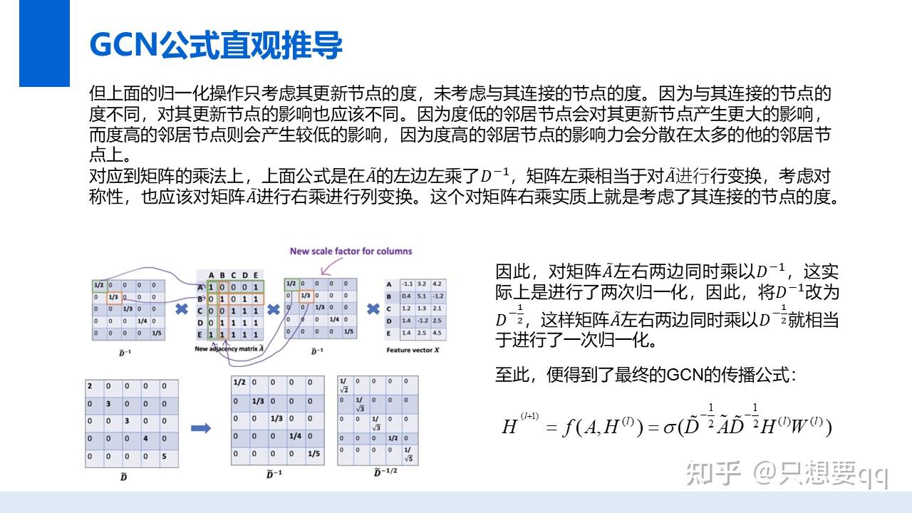 GNN综述论文--图神经网络前沿进展与应用（介绍）以及自己在组会上的汇报的GCN内容 - 知乎