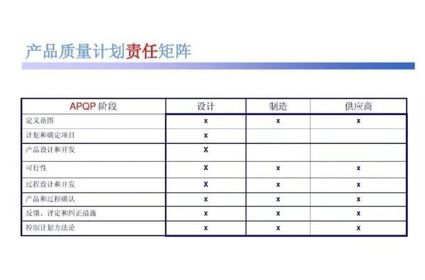 APQP实施的8个步骤，SQE\SQE该怎样做？ - 知乎