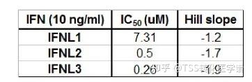 常用ITC、SPR、ELISA等方法如何检测受体和配体分子间相互作用Kd - 知乎