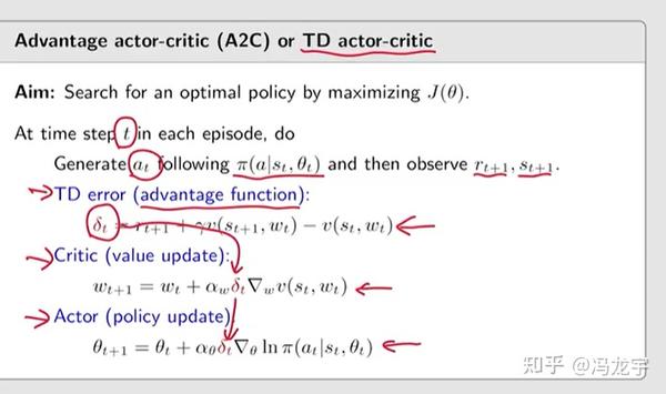 QAC： simplest actor-critic 算法 - 知乎