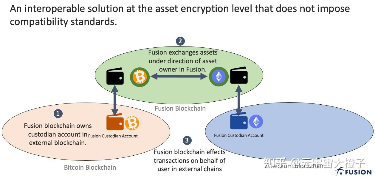 Chainge Finance：去中心化交易所的未来 - 知乎